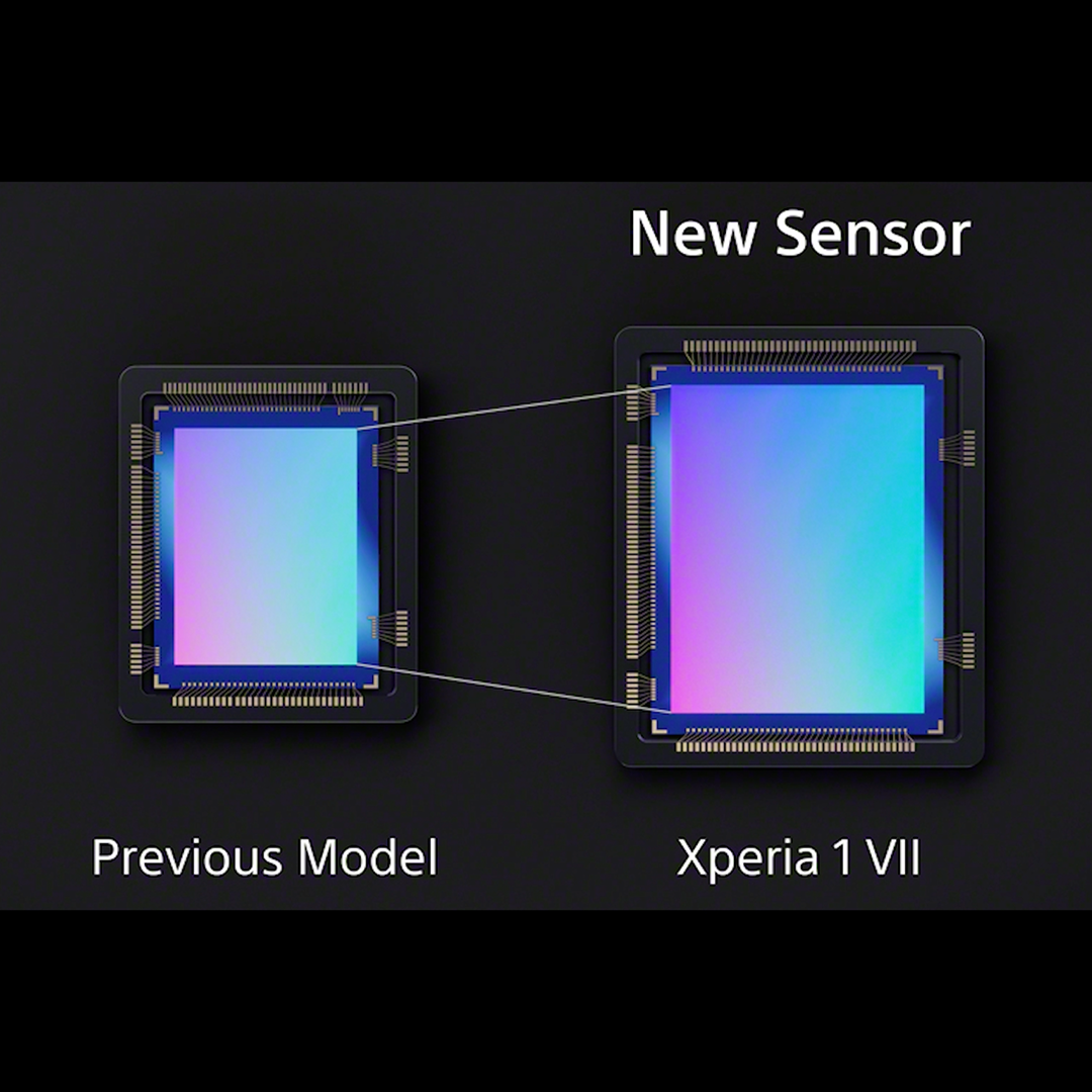 2.1x Larger Sensor & Minimal Distortion